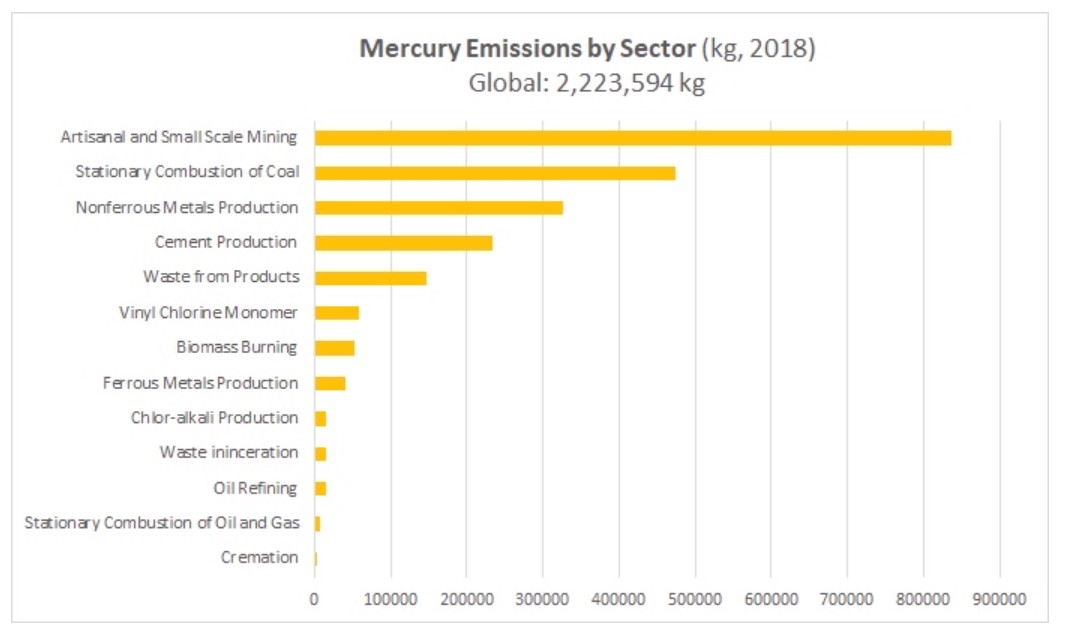 The Chemistry of Birds (25): Mercury - 10,000 Birds