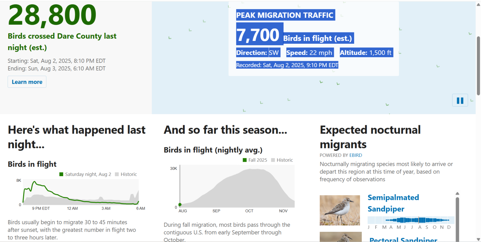 Back to Work: The Cornell Lab of Ornithology BirdCast Migration ...