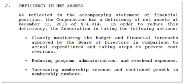 What’s Up with the ABA? Part III (Finances) - 10,000 Birds