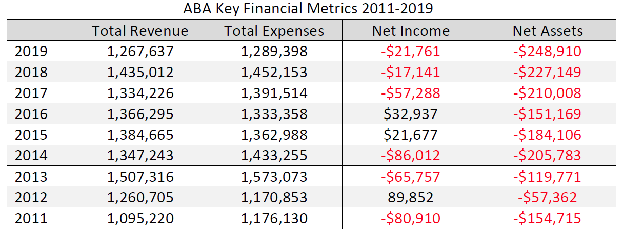 What’s Up with the ABA? - 10,000 Birds