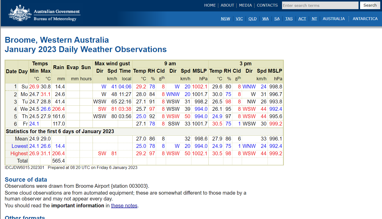 Broome’s birds get a battering - 10,000 Birds